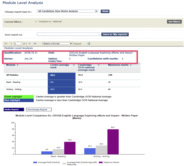 Candidate module report
